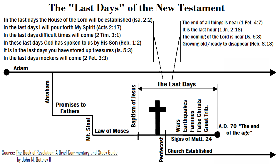 “Last Days” | churchvictory